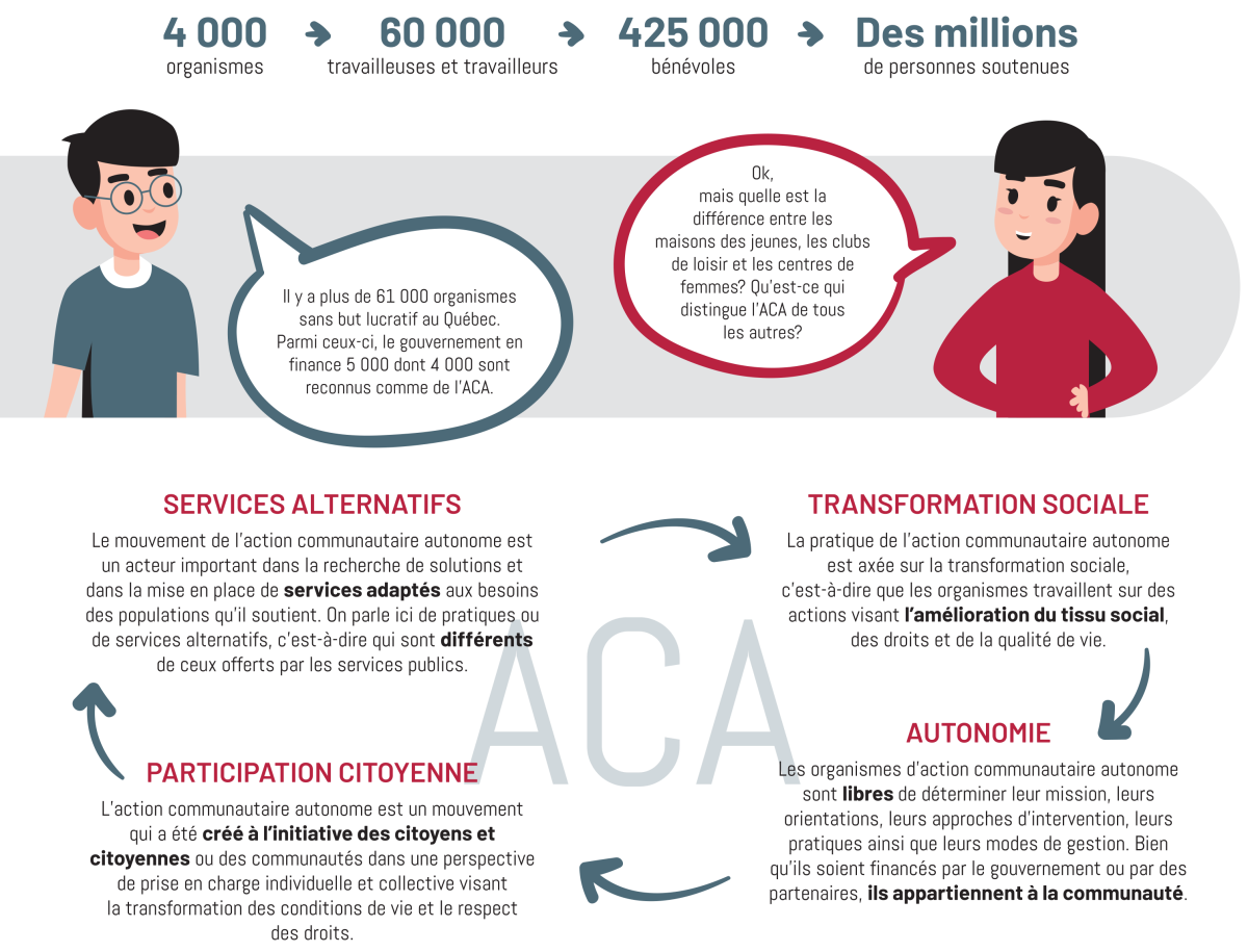 Du 18 au 24 octobre, célébrons la Semaine nationale de l'action ...